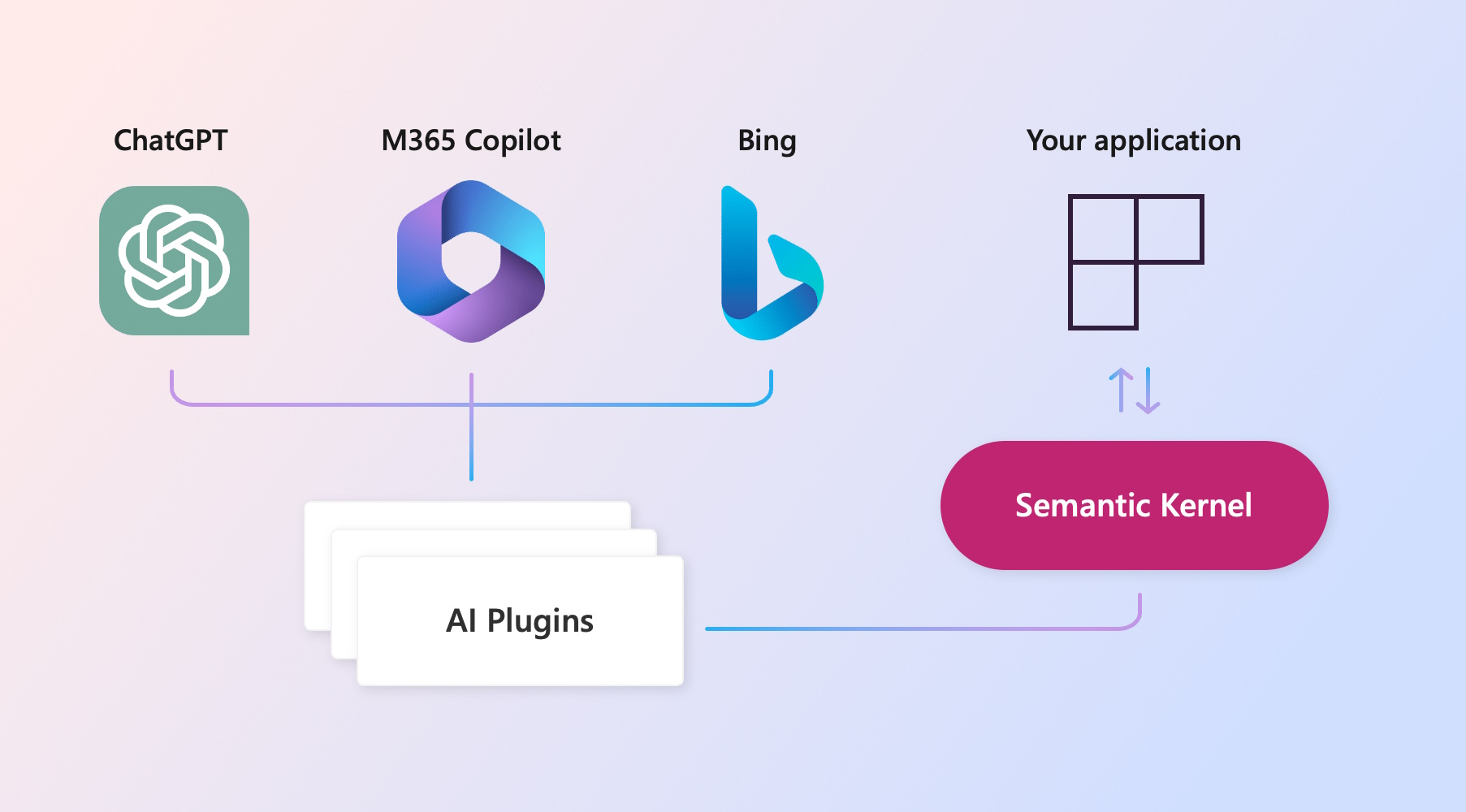 Microsoft Releases Semantic Kernel .NET SDK RC for Seamless Language ...